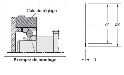 Roulement - accessoires - - Composants mécaniques : Engrenages HPC